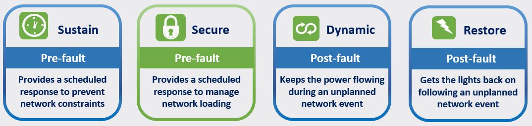 Flexibility case study: Demand reduction