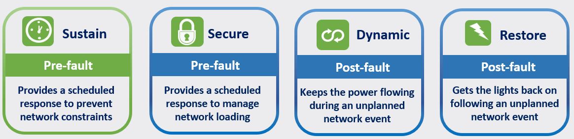 Flexibility case study- Energy efficiency