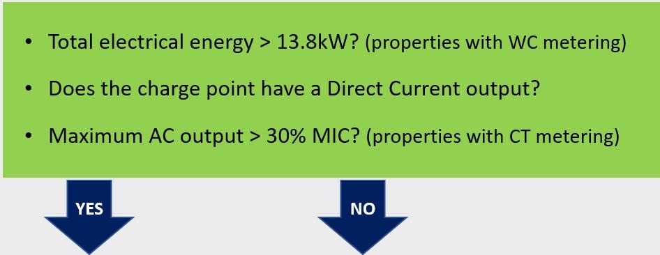Connecting a single EV charging point