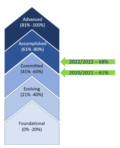 Our stakeholder engagement strategy
